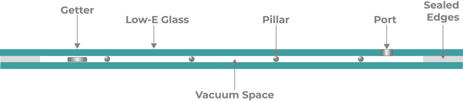 What Is Vacuum Glazing? - Vacuum Glazing UK