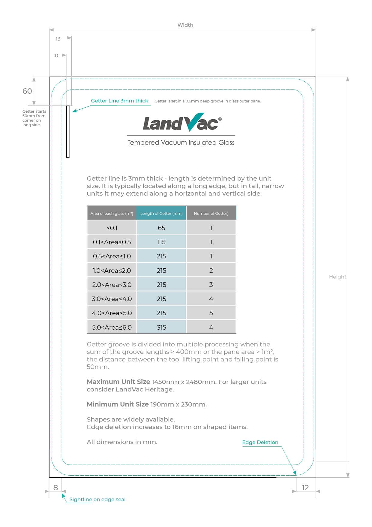 LandVac Protect Vacuum Glazing - Vacuum Glazing UK